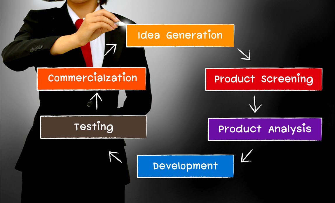 How To Develop A New Product MyVenturePad How To Develop A New Product MyVenturePad