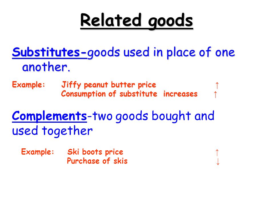 Goods definition