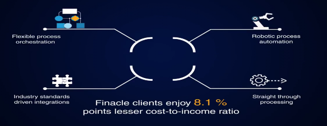 Edgeverve: Finacle Core Banking Solution Help banks to enhance agility ...